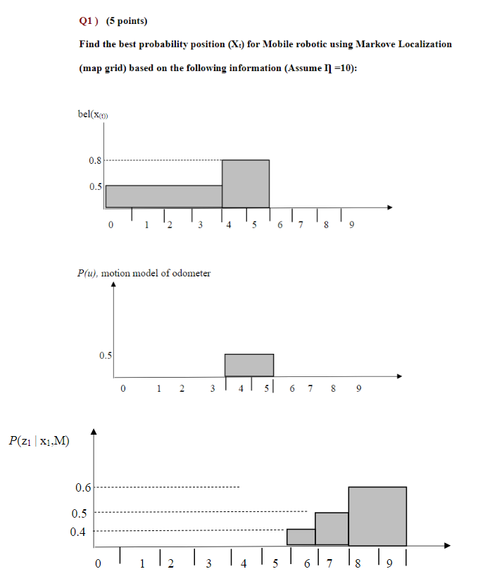Q1) (5 points) Find the best probability position ( | Chegg.com
