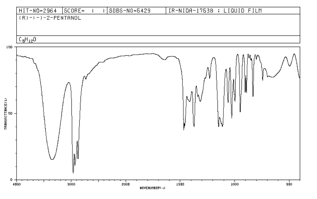Solved 1. Below is the HNMR spectra of 2-pentanone, assign | Chegg.com