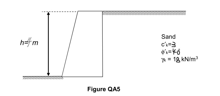 Solved Geotechnical Engineering question If the retaining | Chegg.com