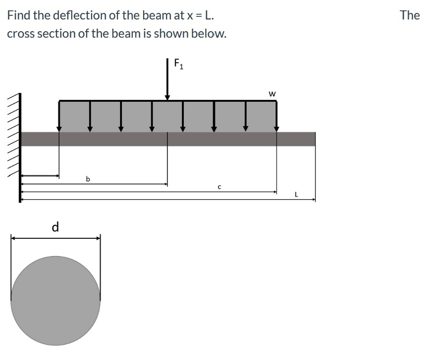 Solved The Find the deflection of the beam at x = L. cross | Chegg.com