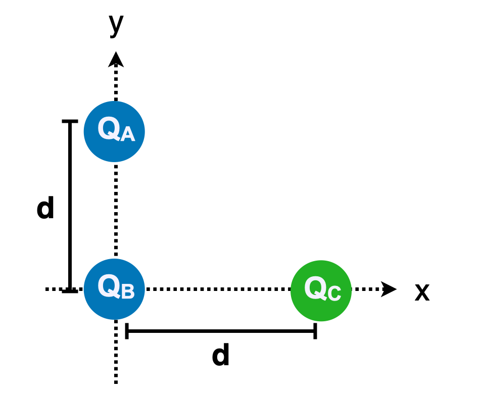 Solved Three charges are placed on a coordinate system as | Chegg.com