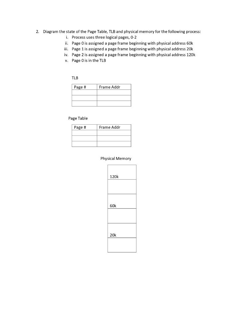Solved 1. List the sequence of memory accesses to execute | Chegg.com