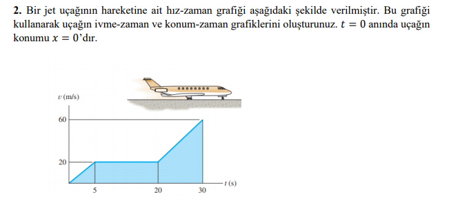 Solved English: The velocity-time graph of the motion of a | Chegg.com