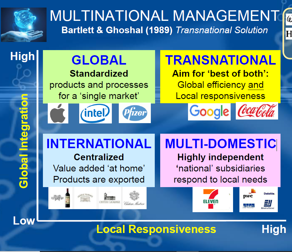 Solved What is the type of multinational management (based | Chegg.com