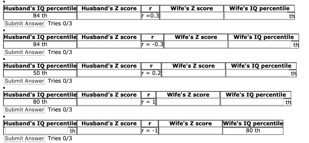 Solved Suppose IQ scores of husbands and wives follow the | Chegg.com