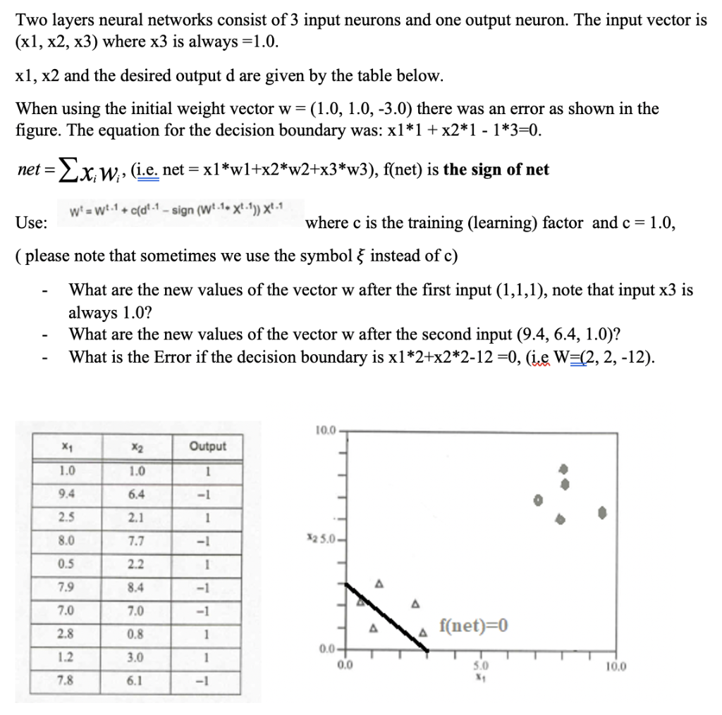 Solved Two layers neural networks consist of 3 input neurons | Chegg.com