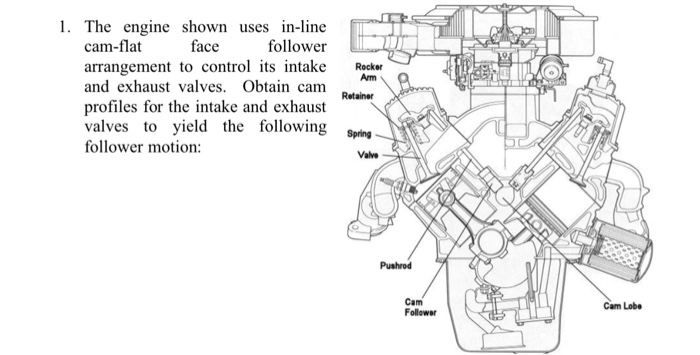 Solved 1· The engine shown uses in-line face follower | Chegg.com