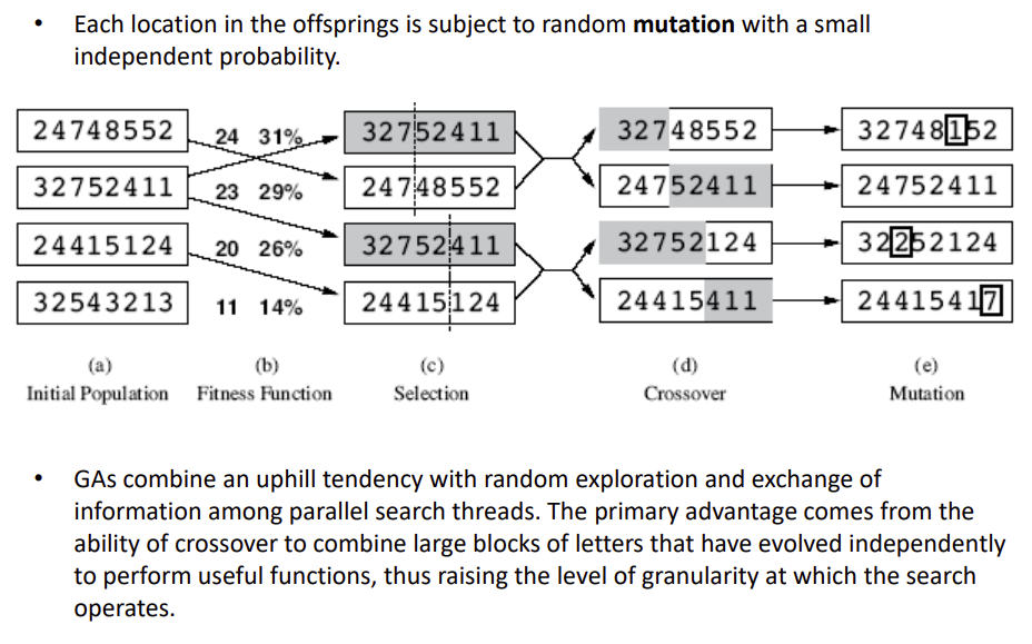 This is a artificial intelligence problem. Please | Chegg.com