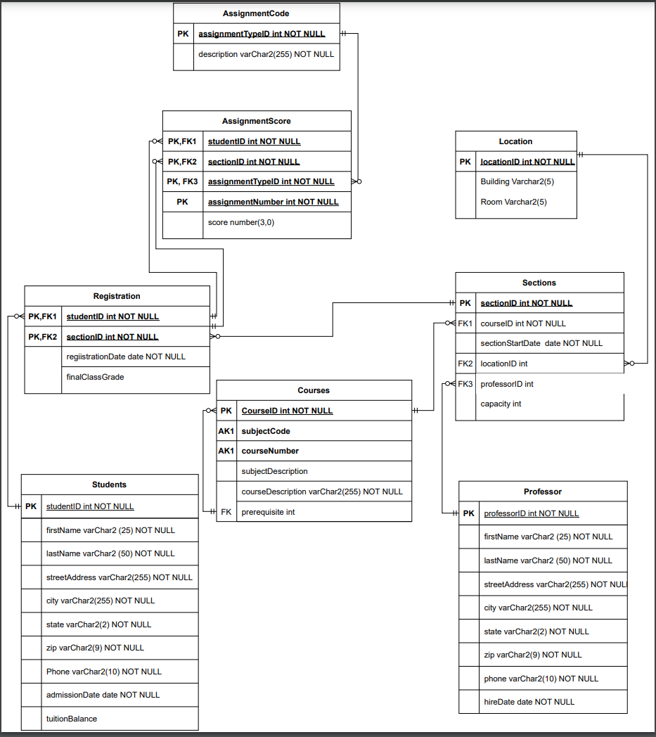 Solved 6. Display the names of the students and the city and | Chegg.com