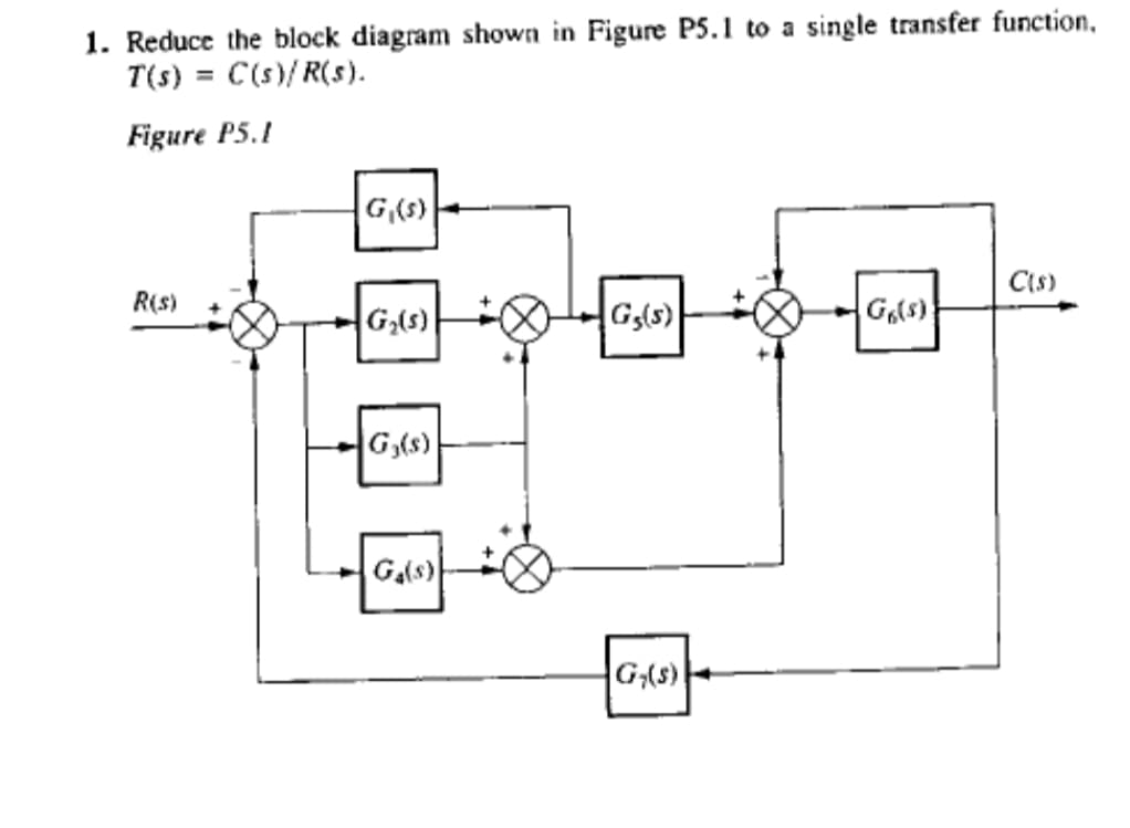 Solved 1. Reduce the block diagram shown in Figure P5.1 to a | Chegg.com