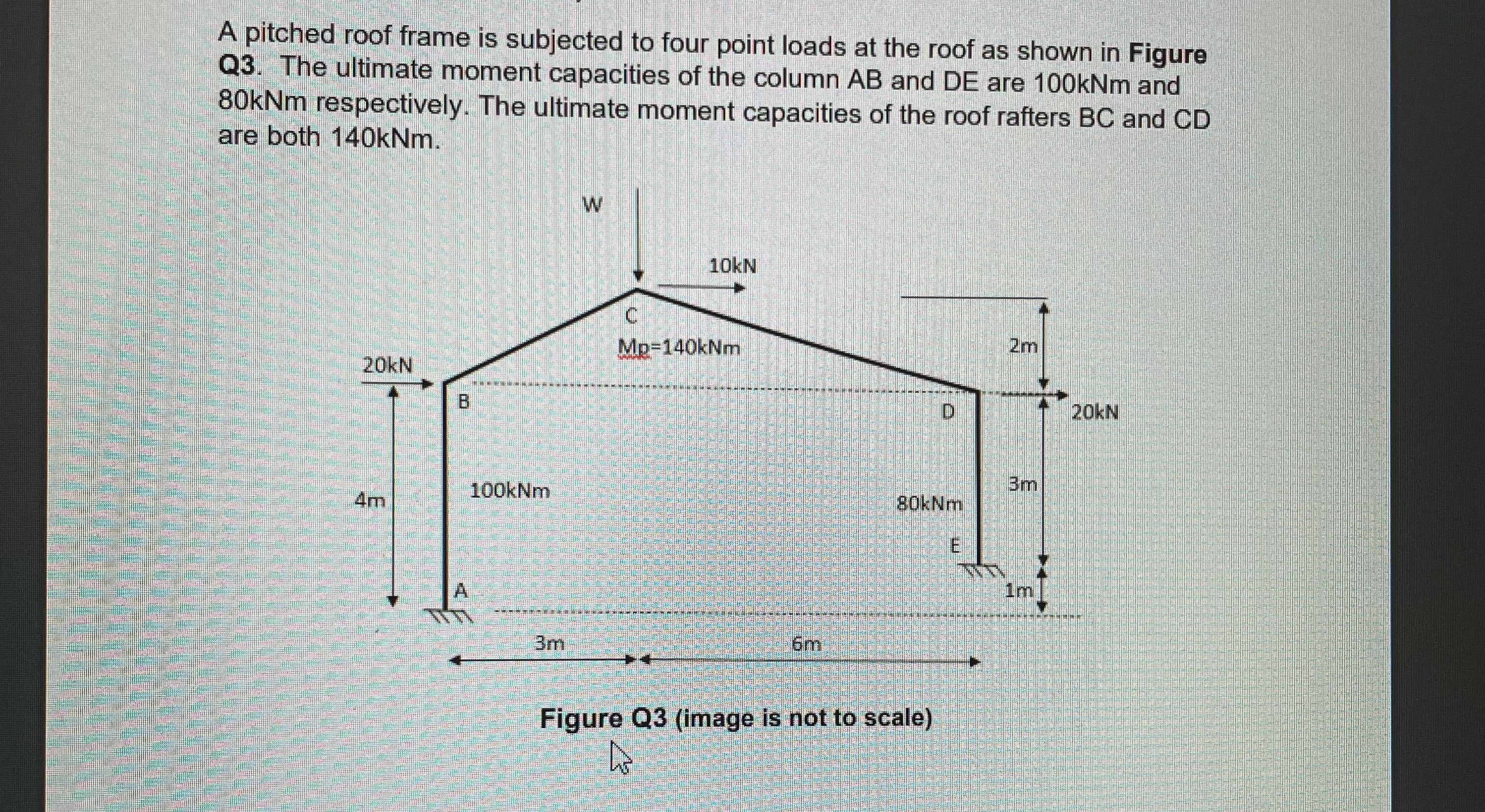 Solved a) ﻿draw the sway and gable mechanisms with locations | Chegg.com