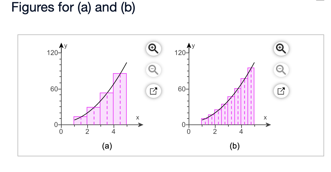 Solved The velocity of an object moving along a line is | Chegg.com