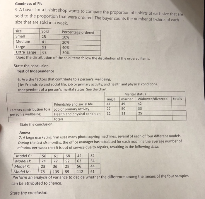 Solved Goodness of Fit 5. A buyer for a t-shirt shop wants | Chegg.com