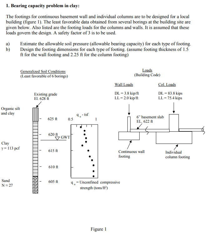 Solved 1. Bearing capacity problem in clay: The footings for | Chegg.com