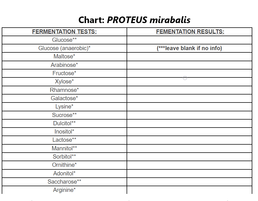 Solved Hello, answer the following Microbiology question | Chegg.com