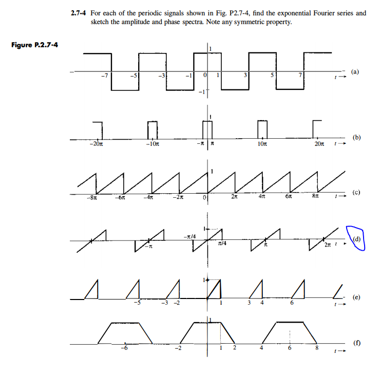 Solved 2.7-4 For each of the periodic signals shown in Fig. | Chegg.com