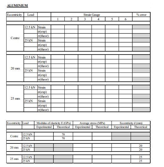 150-mm long, tubular compression specimens with | Chegg.com