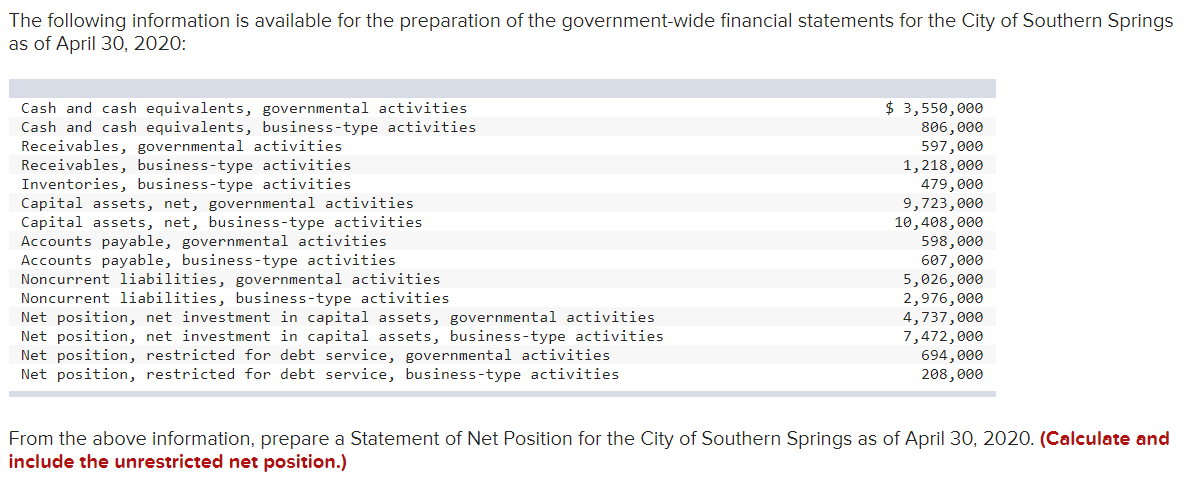 Solved The following information is available for the | Chegg.com