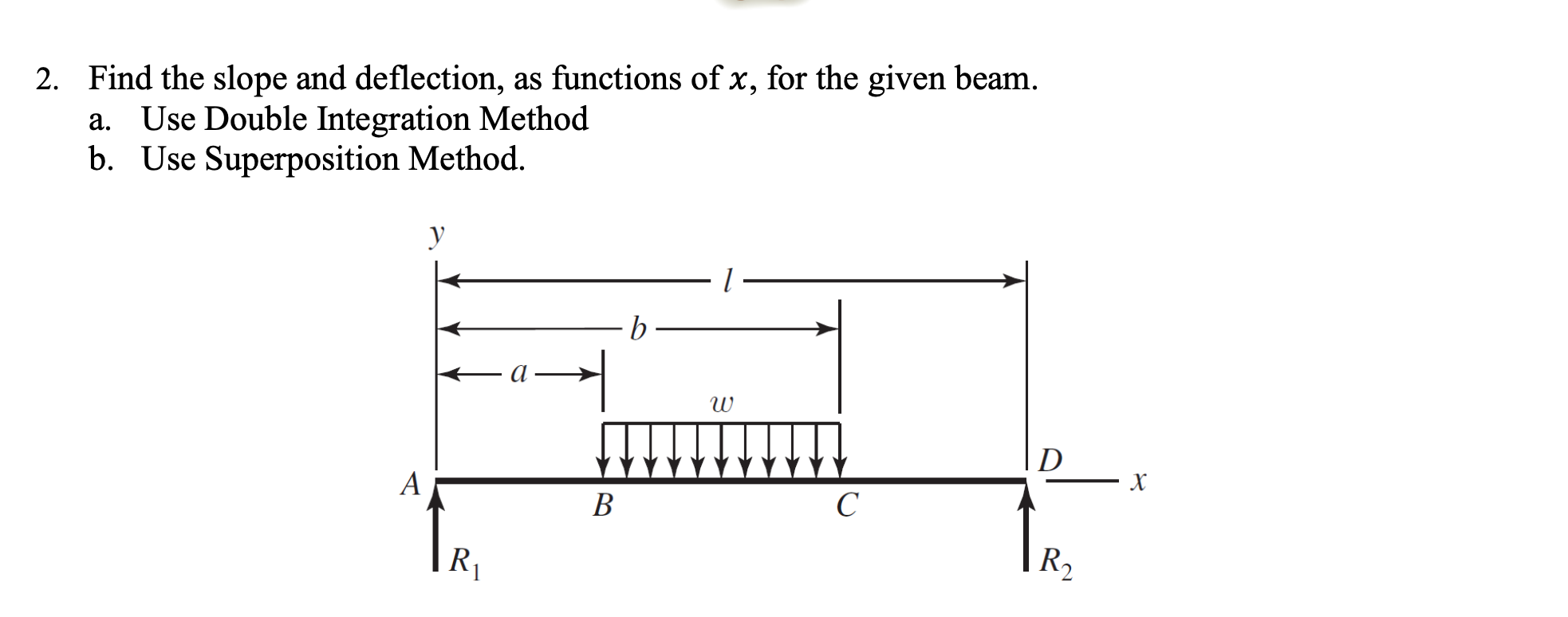 Find the slope and deflection, as functions of x, | Chegg.com