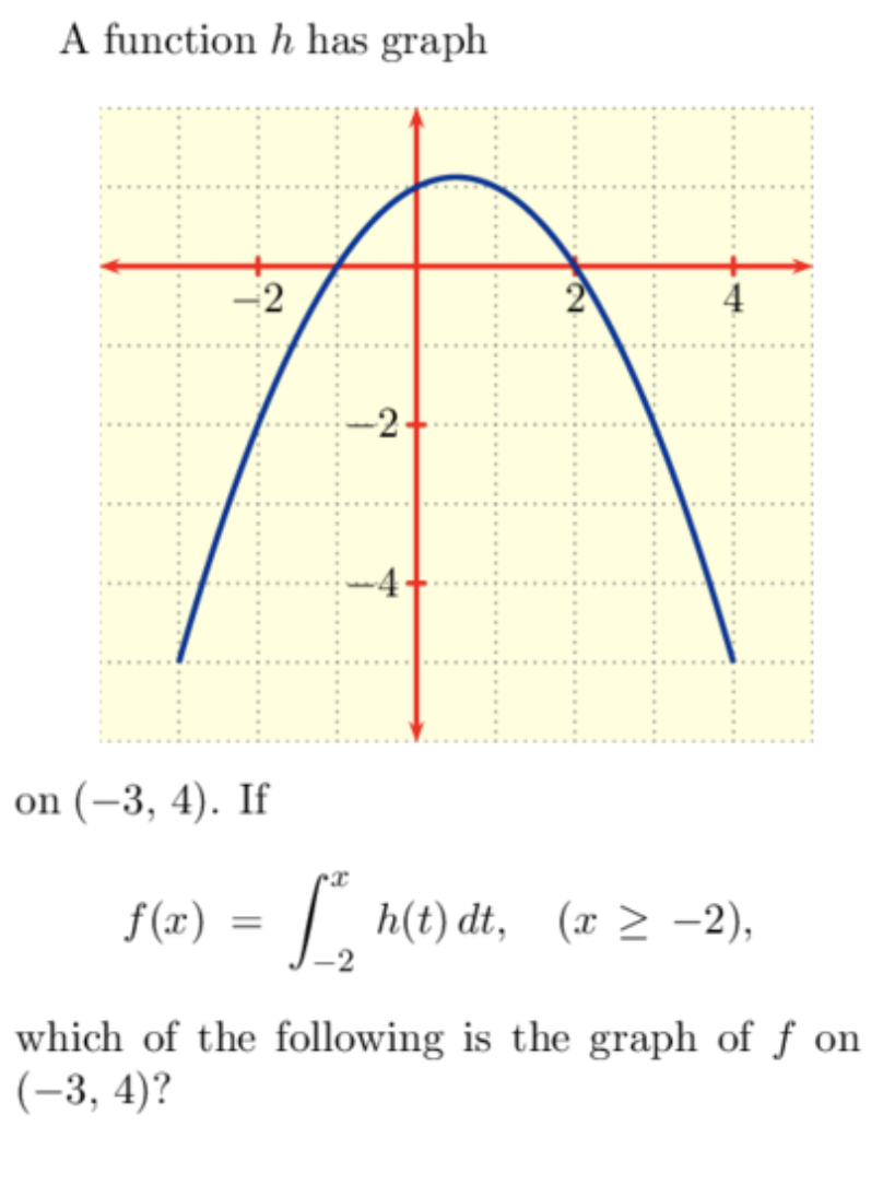 Solved A function h has graph 2 2 on (-3, 4). If f(x) = { | Chegg.com