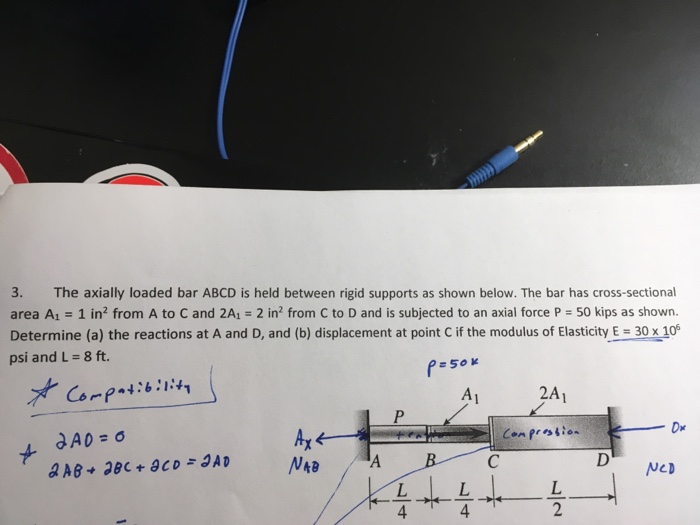 Solved 3. The axially loaded bar ABCD is held between rigid | Chegg.com Solved 3. The axially loaded bar ABCD is held between rigid | Chegg.com