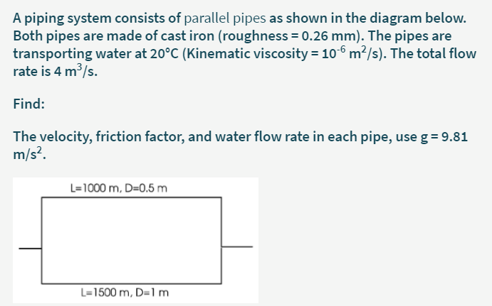 Solved A piping system consists of parallel pipes as shown | Chegg.com