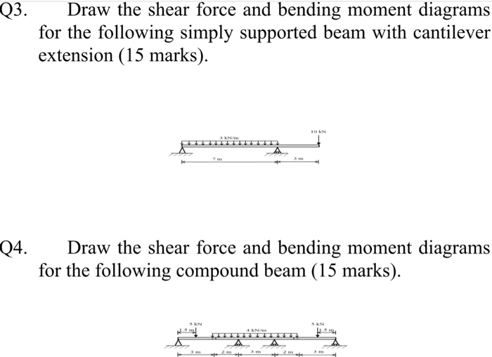 Solved Q1.Draw the shear force and bending moment diagrams | Chegg.com