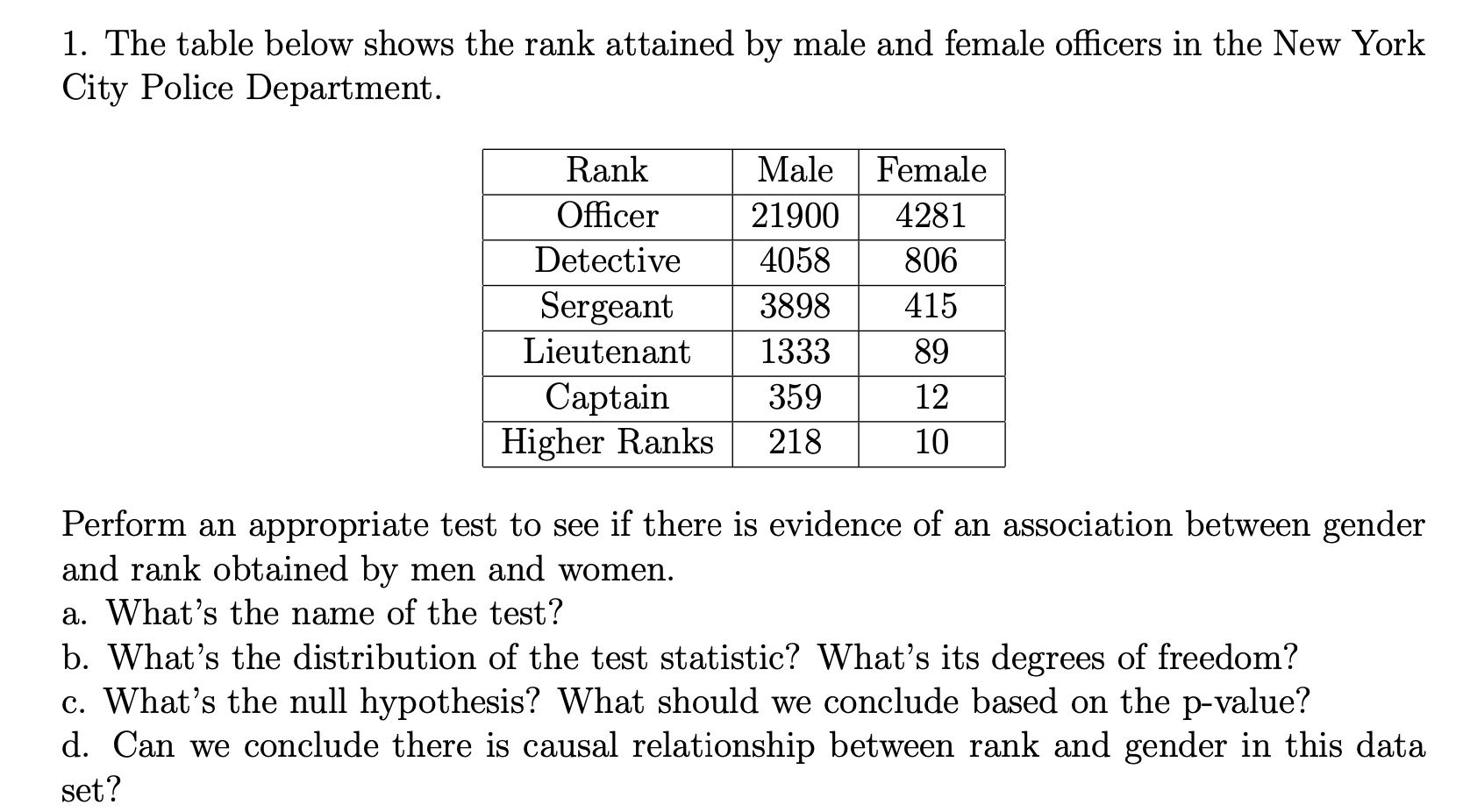 Solved 1. The table below shows the rank attained by male | Chegg.com