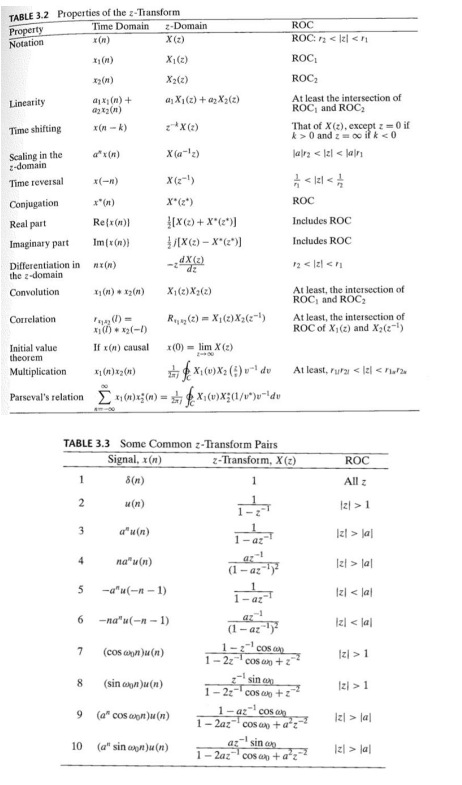 Solved Using Table 3.2 (properties of the z-Transform) and | Chegg.com Solved Using Table 3.2 (properties of the z-Transform) and | Chegg.com