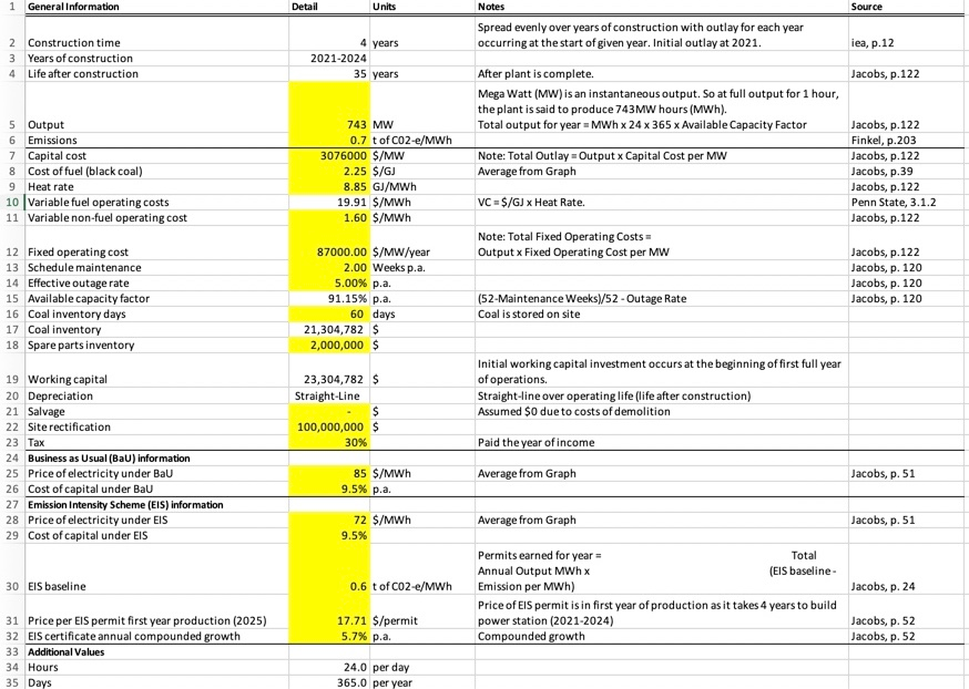 1 General Information Detail Units Notes Source | Chegg.com
