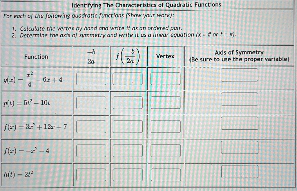 Solved Identifying The Characteristics of Quadratic | Chegg.com