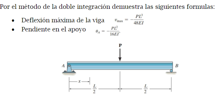 Solved Por el método de la doble integración demuestra las | Chegg.com