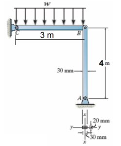 Solved Determine the maximum distributed load w which can be | Chegg.com