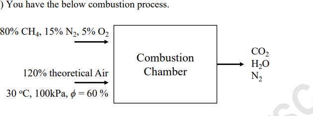 Solved a) ﻿Complete the balanced combustion equation. b) | Chegg.com