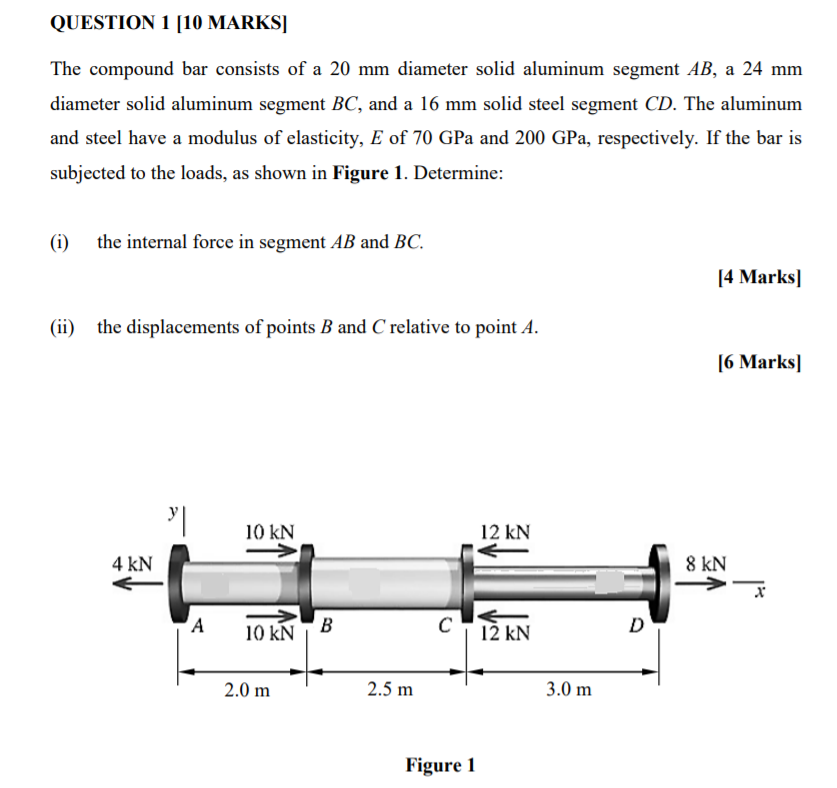 Solved QUESTION 1 [10 MARKS] The compound bar consists of a | Chegg.com