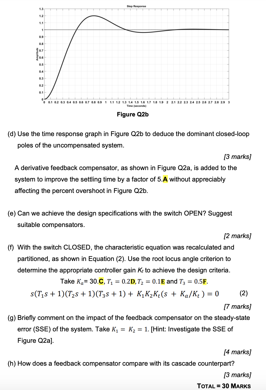 Solved Q2. Figure Q2a represents the block diagram of a | Chegg.com
