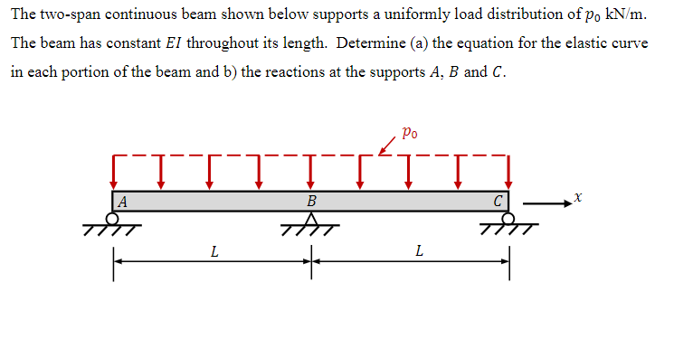 Solved The two-span continuous beam shown below supports a | Chegg.com
