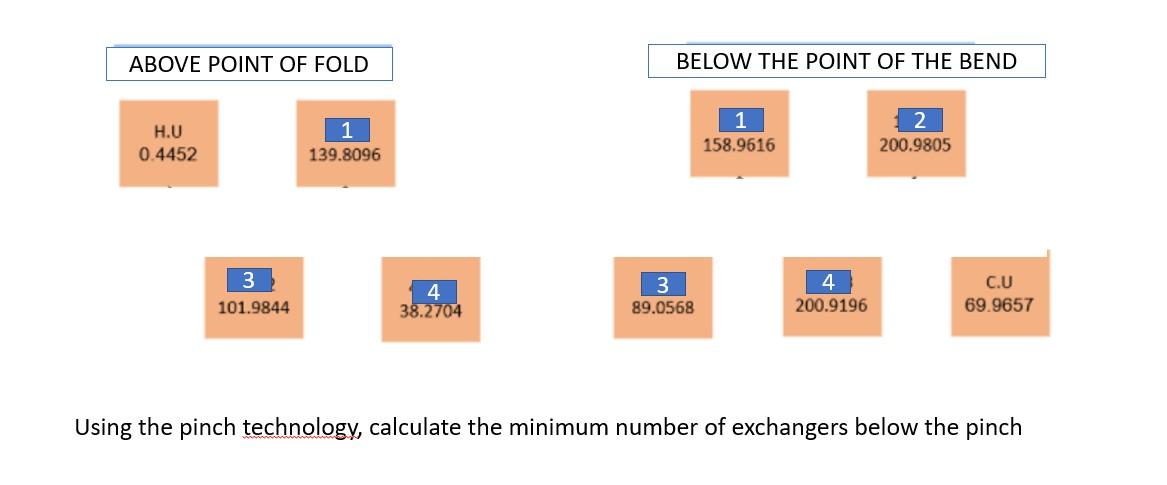 Solved ABOVE POINT OF FOLD BELOW THE POINT OF THE BEND H.U | Chegg.com