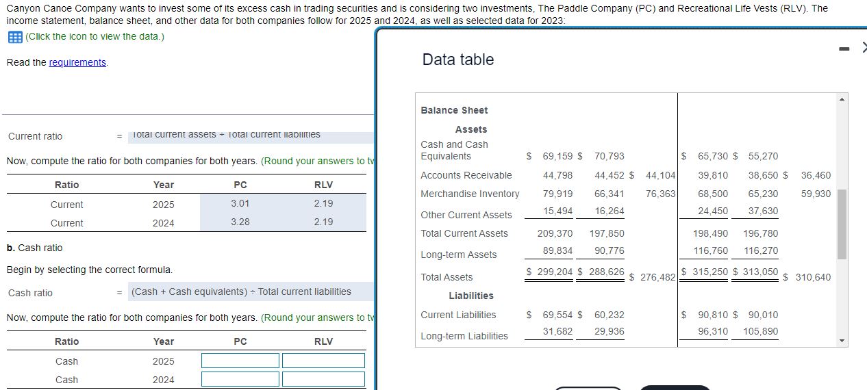 Solved Data table Current ratio = lotal current assets ÷ | Chegg.com