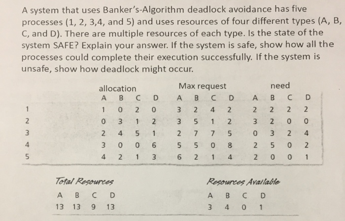 Solved A system that uses Banker's-Algorithm deadlock | Chegg.com