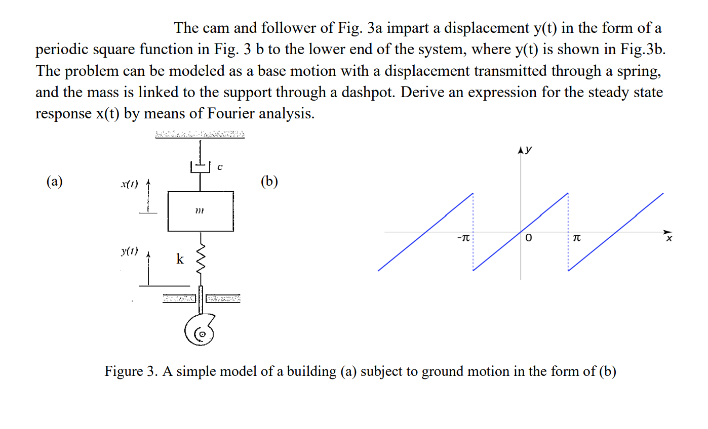 Solved The cam and follower of Fig. 3a impart a displacement | Chegg.com