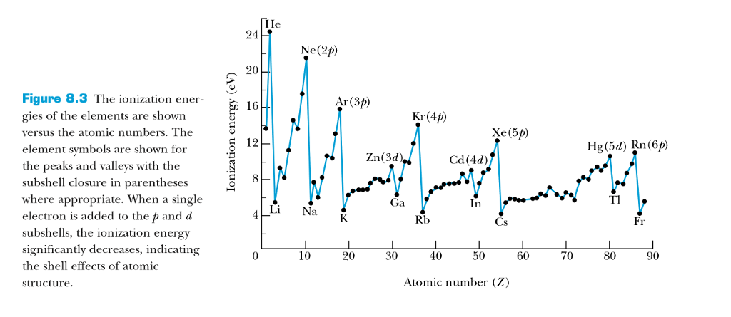 Solved 3a. If we remove one of the electrons from a He atom, | Chegg.com