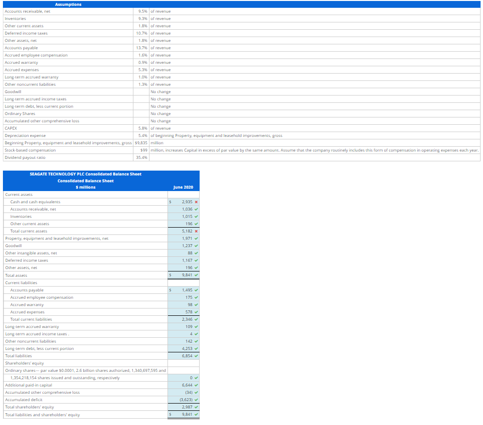 Analyzing, Forecasting, and Interpreting Both Income | Chegg.com