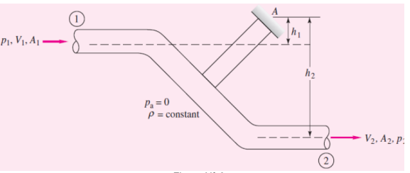Solved As shown in the figure, the pipe is supported at | Chegg.com