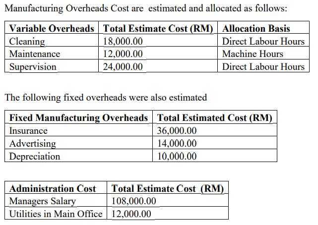 The CNC company have acess to the following | Chegg.com