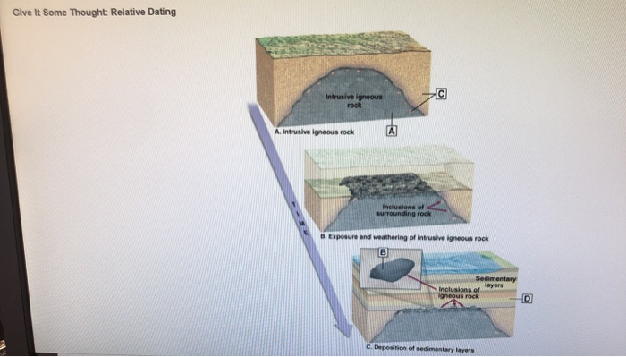 Solved Give It Some Thought: Relative Dating Intrusive | Chegg.com