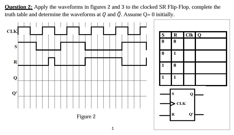 Solved Question 2: Apply the waveforms in figures 2 ﻿and 3 | Chegg.com