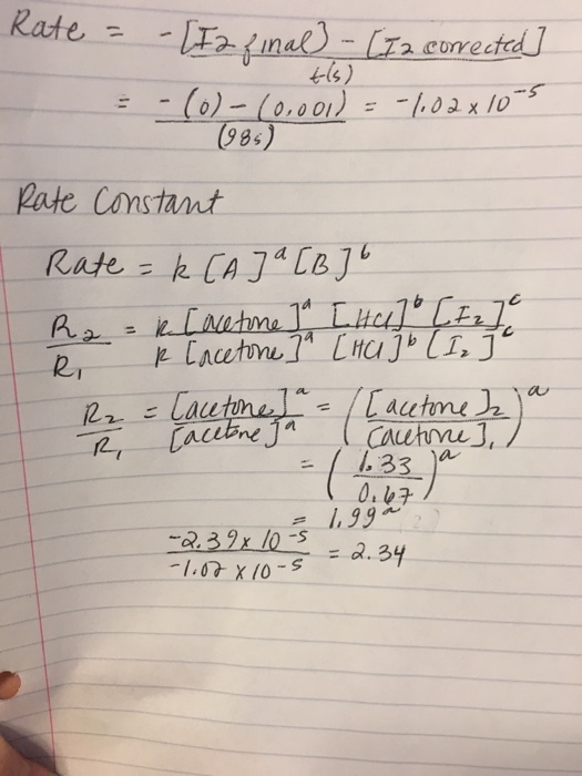 Solved ata and Results (lodination of Acetone) Name Date | Chegg.com