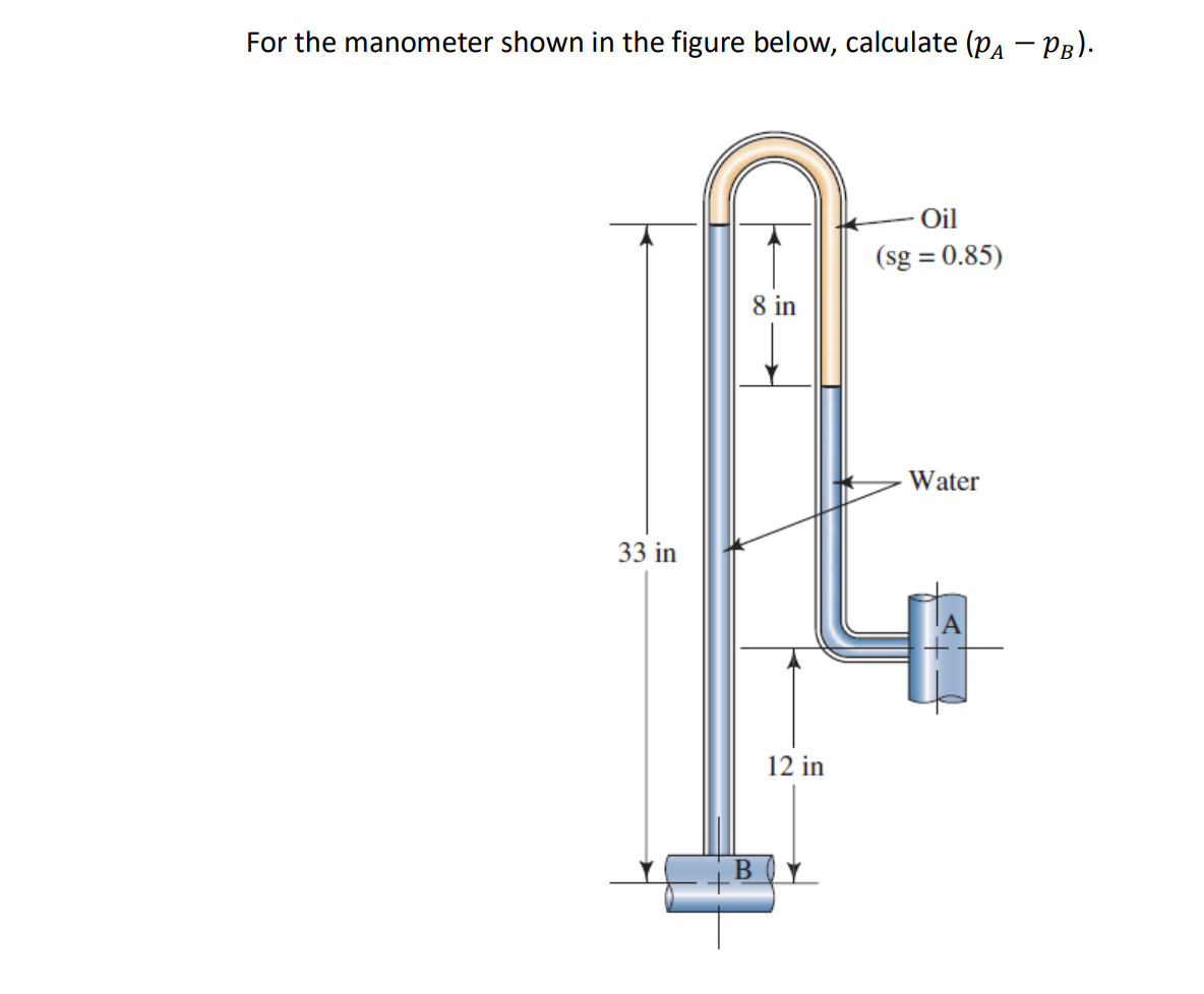 Solved For the manometer shown in the figure below, | Chegg.com