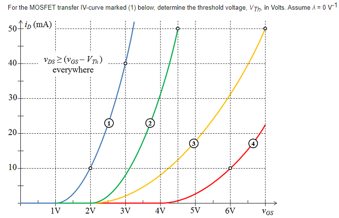 Solved For the MOSFET transfer IV-curve marked (1) below, | Chegg.com